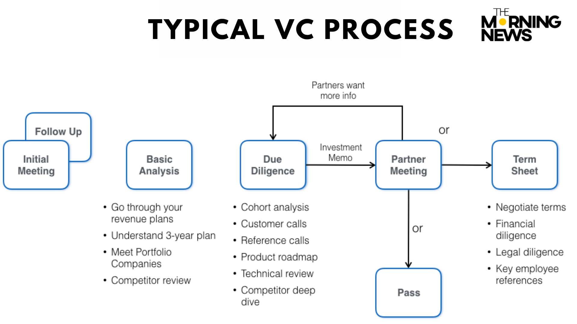 What is Venture Capital (VC)? - The Morning News