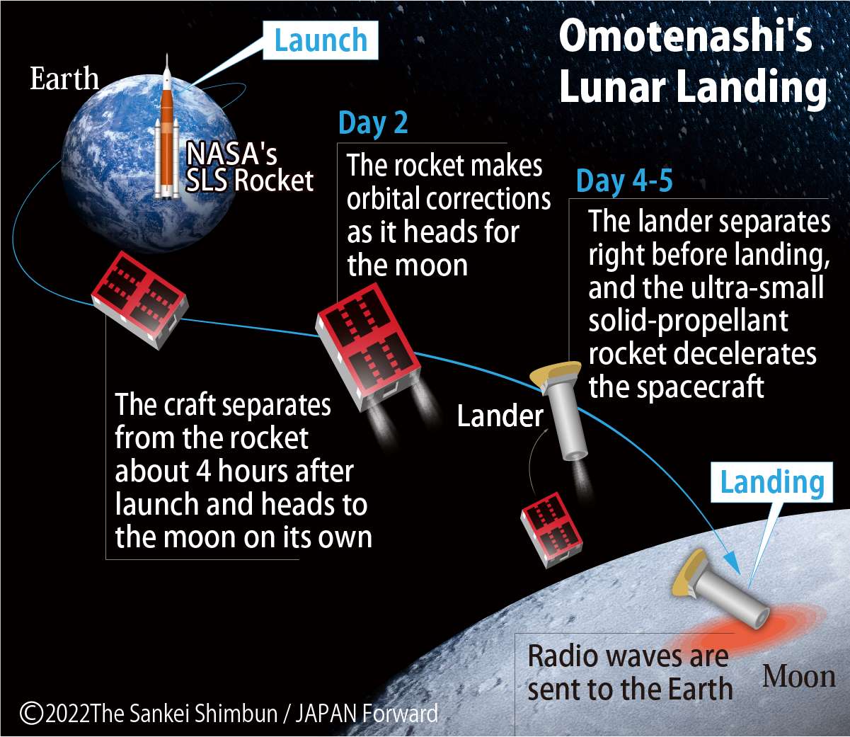 Japan Sending World Smallest Moon Lander To Space - The Morning News